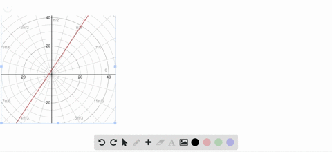 SOLVED:The graph of r=2 cos(2 θ) sec(θ) . is called a strophoid. Use a graphing utility to ...