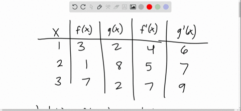 ⏩SOLVED:A table of values for f , g , f ^ ' , and g ^ ' is given ...