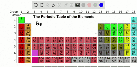 Give the symbol of the element described by each of the following: a. Group 4 A(14), Period 2 b ...