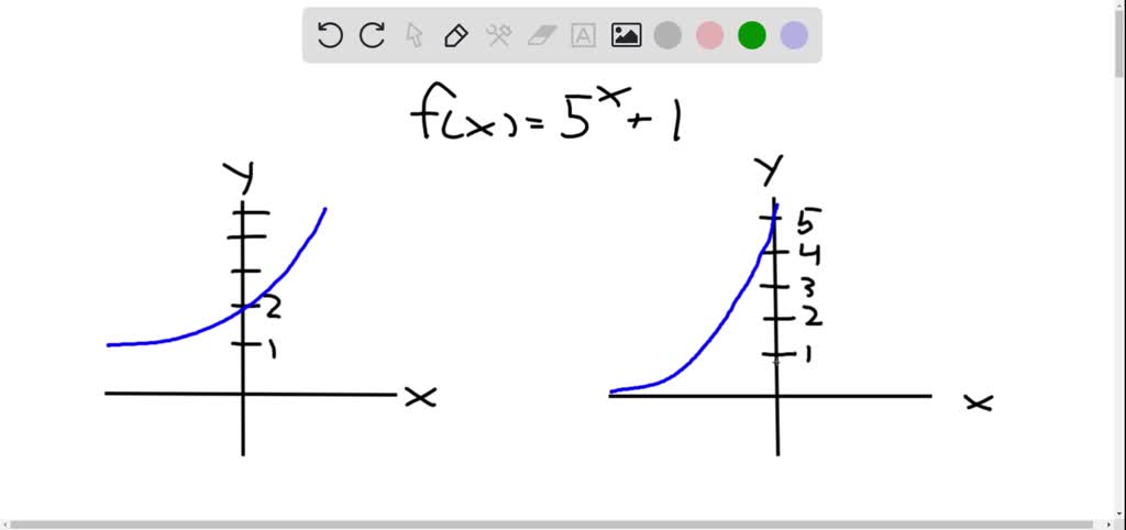 SOLVED:Exponential Functions from a Graph Match the exponential ...