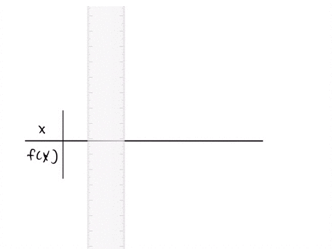 For each of the periodic functions in Problems 5.1 to 5.11, use Dirichlet's theorem to find the ...