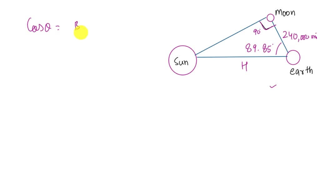 SOLVED:When the moon is exactly half full, the earth, moon, and sun ...