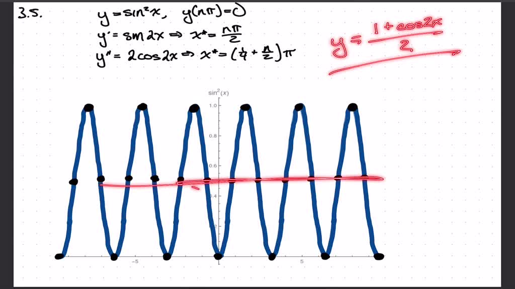 SOLVED:Give a graph of the function and identify the locations of all ...