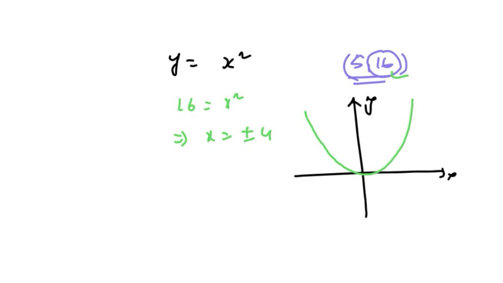 ⏩SOLVED:What horizontal translation is applied to y=x^2 if the… | Numerade ⏩SOLVED:What horizontal translation is applied to y=x^2 if the… | Numerade