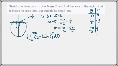 SOLVED:Sketch the limaçon r=3-6 sinθ, and find the area of the region ...