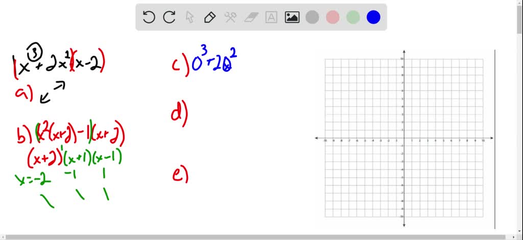 SOLVED:a. Use the Leading Coefficient Test to determine the graph's end ...