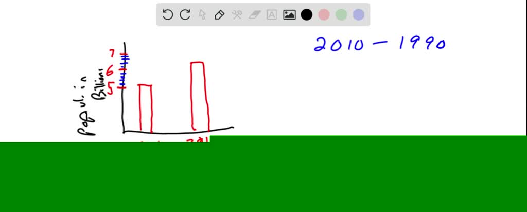 SOLVED:Population The bar graph in Figure 8.6 shows the approximate ...