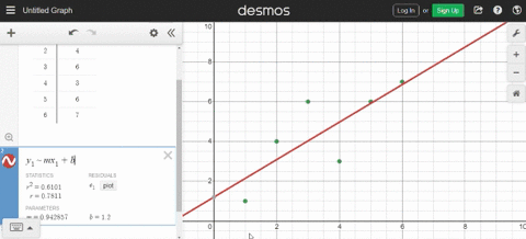 SOLVED:Suppose that for a particular data set, we perform hierarchical ...