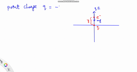 SOLVED:A point charge q=-0.51 nC is fixed at the origin. Where must an ...