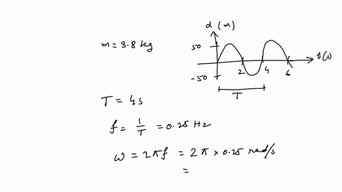 Figure 13.40 shows a displacement-versus-time graph of the periodic ...