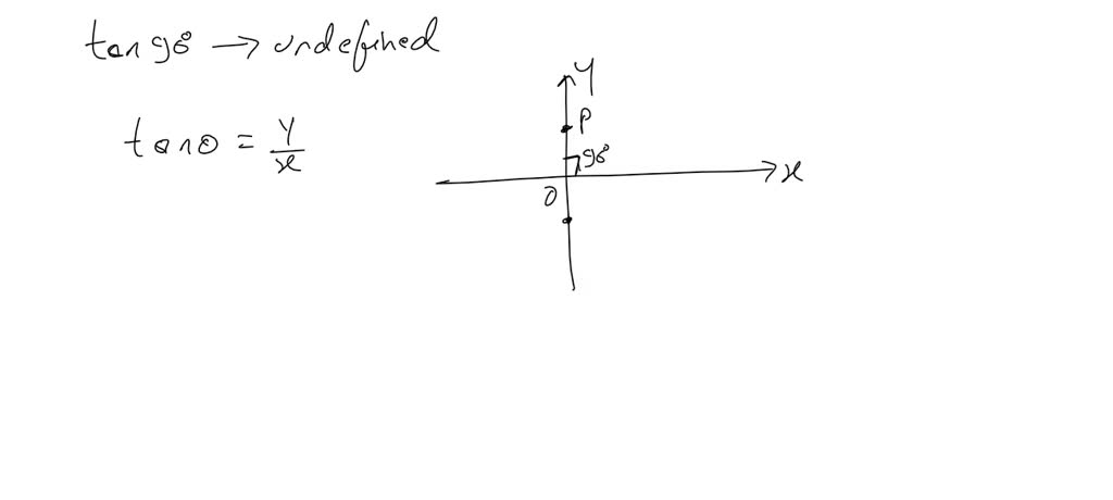 SOLVED:Explain why tan 90^∘ is undefined.