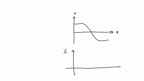 ⏩SOLVED:Given the following velocity-versus-time graph, sketch the ...