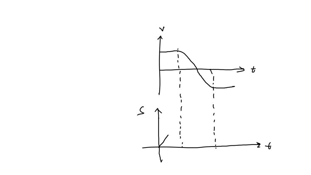 SOLVED:Given the following velocity-versus-time graph, sketch the ...