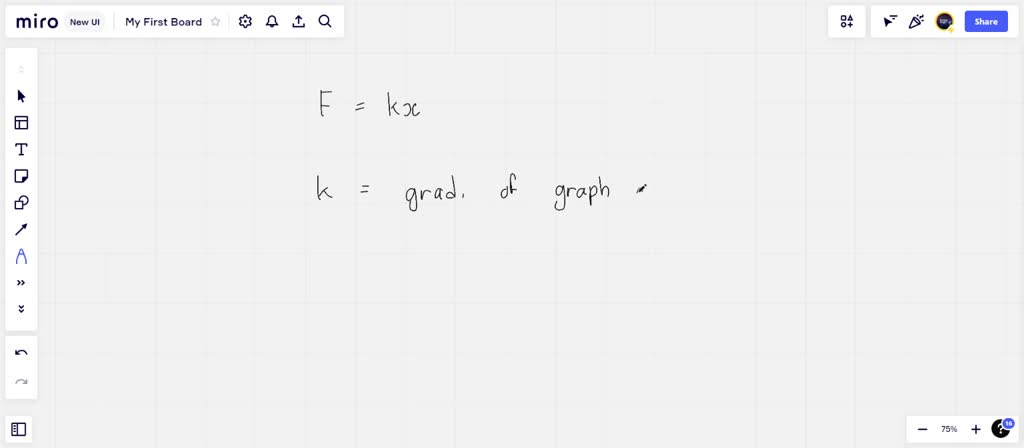 SOLVED:The graph below represents the relationship between the force ...