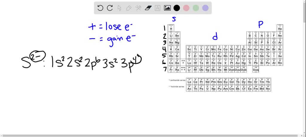 Write ground-state electron configurations for the ions Li^-, B^+, F ...