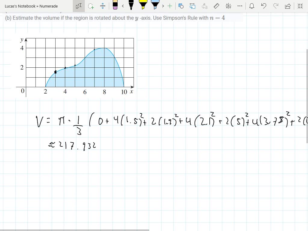 If the region shown in the figure is rotated about the y-axis to form a ...