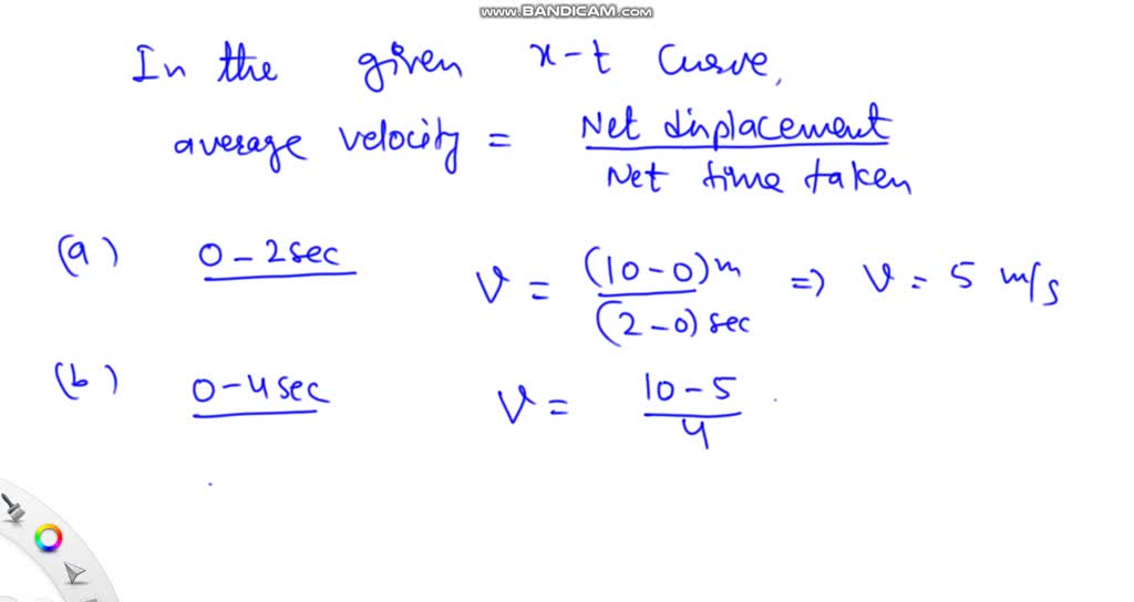 The position versus time for a certain particle moving W) along the x axis is shown in Figure P2 ...