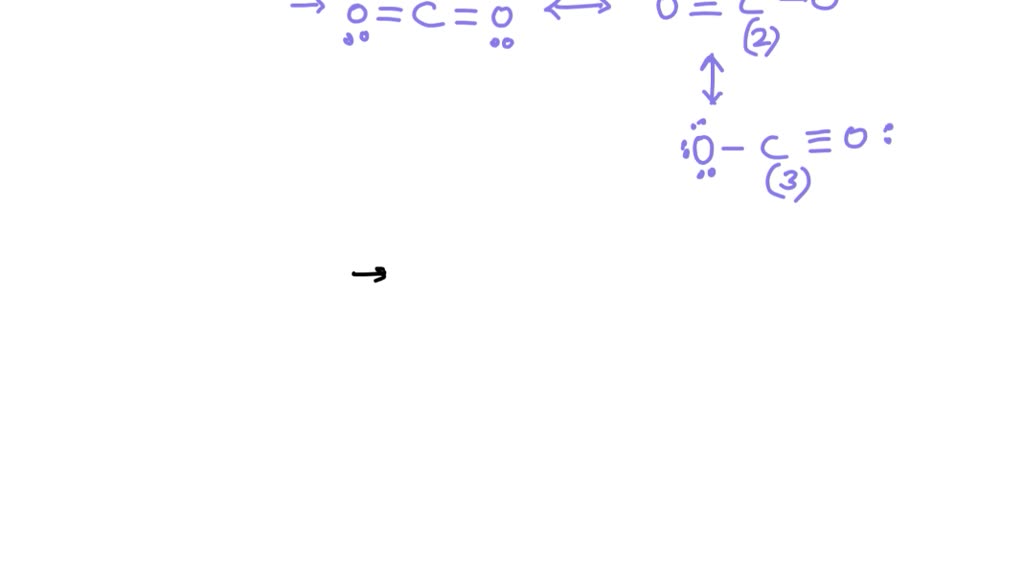 ⏩SOLVED:Several resonance structures for the molecule CO2 are shown ...