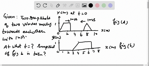 ⏩SOLVED:Figure P 16.4 a is a snapshot graph at t=0 s of two waves on… | Numerade
