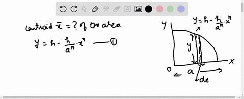 Center of Gravity and Centroid | Engineering Mech…