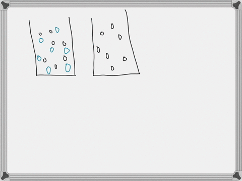 ⏩SOLVED:Consider the following illustrations: | Numerade