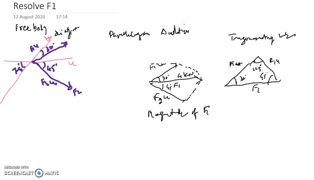SOLVED: Resolve the force 𝐅1 into components acting along the u and v axes and determine the ...