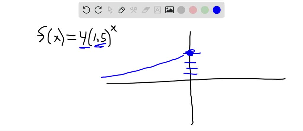 SOLVED:Sketch the graph of the functions by hand. Find the equation for the horizontal asymptote ...