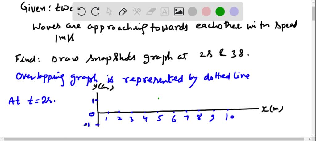 SOLVED:Figure P 16.2 is a snapshot graph at t=0 s of two waves approaching each other at 1 m / s ...