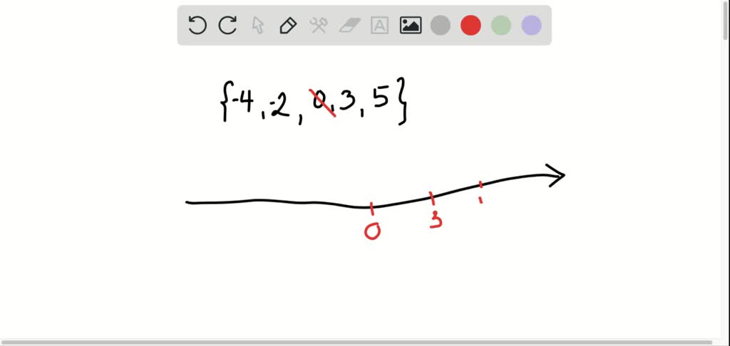 Plot the elements of each set on a number line. {-5,-1,2,3,5} GRAPH ...