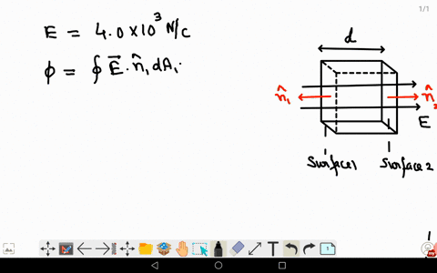 SOLVED: A cube whose sides are of length d is placed in a uniform ...
