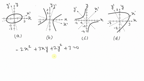 ⏩SOLVED:Match the graph with its equation. [The graphs are labeled… | Numerade