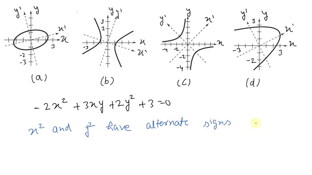 ⏩SOLVED:Match the graph with its equation. [The graphs are labeled ...