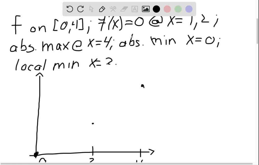 SOLVED: Sketch the graph of a continuous function f an [0,4] satisfying the given properties. f ...