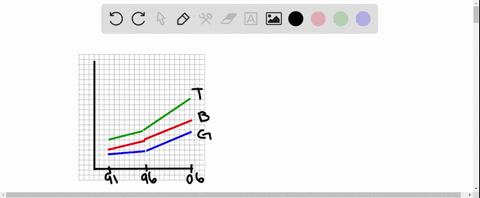 SOLVED:The graph shows the number of sodas (soft drinks) adolescents ...