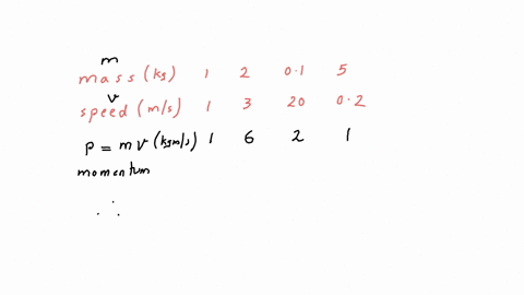 SOLVED:Rank Mass and speed data for four objects are given below. Rank the objects in order of ...