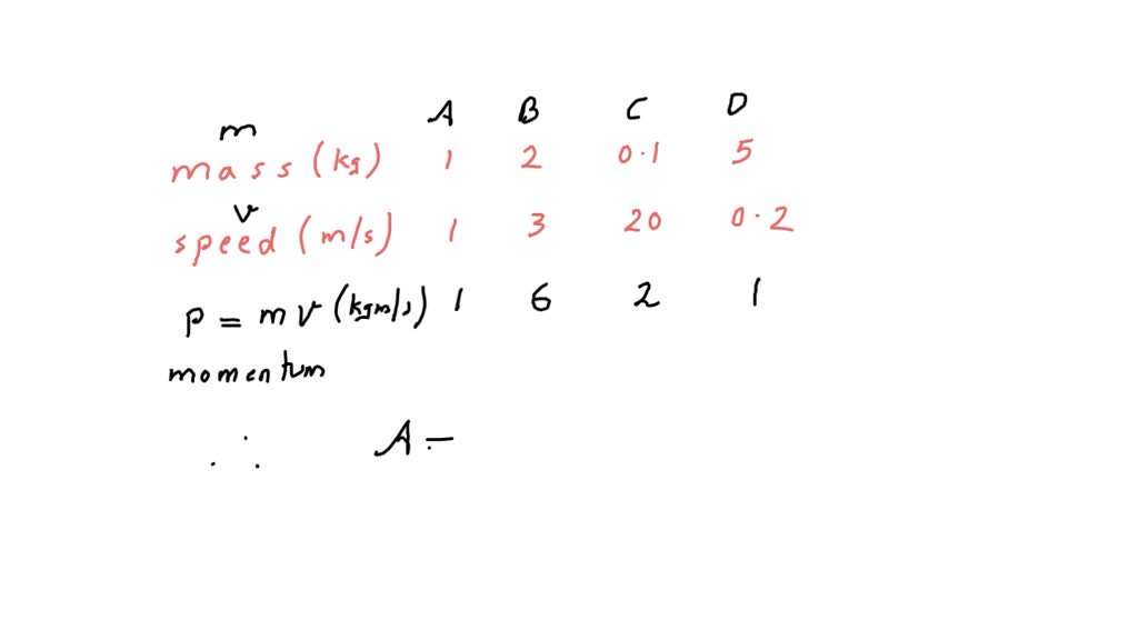 SOLVED:Rank Mass and speed data for four objects are given below. Rank the objects in order of ...