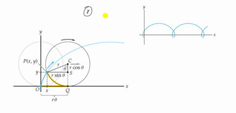 SOLVED:A trochoid is a generalization of a cycloid in which the point ...