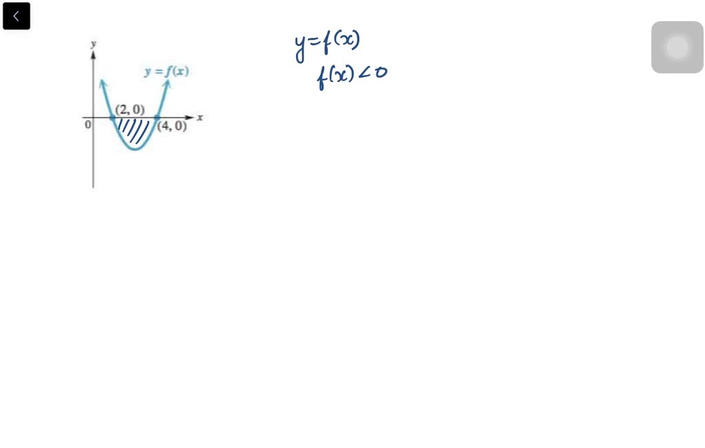 SOLVED:Refer to the graphs of the quadratic functions f, g, and h shown here. (GRAPH CANNOT COPY ...