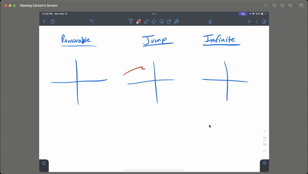 SOLVED:The graph of a function f is given. Classify the discontinuities ...