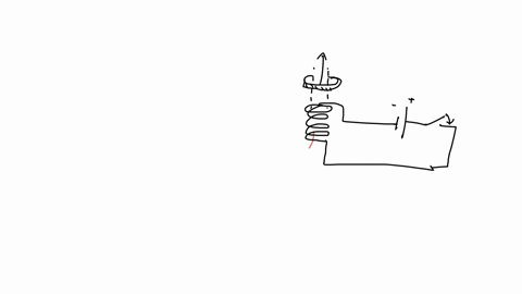 SOLVED: Figure 23.21 shows a vertical iron rod with a wire coil of many ...