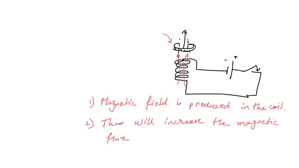SOLVED: Figure 23.21 shows a vertical iron rod with a wire coil of many ...