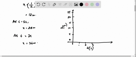 SOLVED:A student drives a moped along a straight road as described by ...