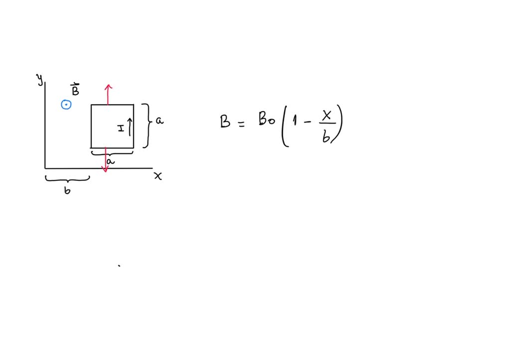 SOLVED:The net force on a current loop whose face is perpendicular to a uniform magnetic field ...