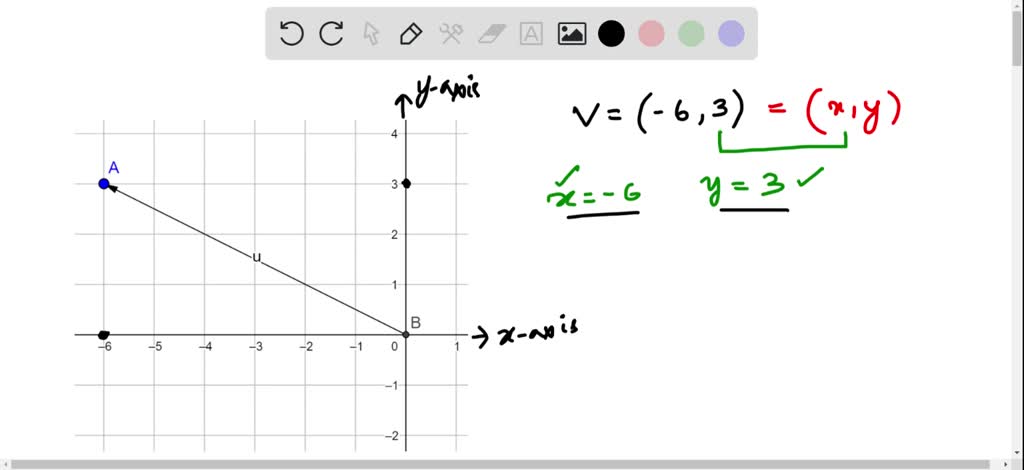 SOLVED:Draw the vector 𝐕 that goes from the origin to the given point ...