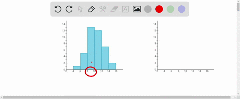 SOLVED:Summary Lesson: Using Histograms to Answer Statistical Questions