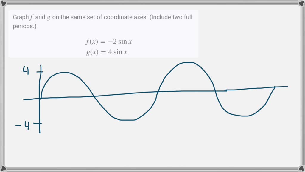 SOLVED:Graph f and g on the same set of coordinate axes. (Include two full periods.) f(x)=-2 sin ...