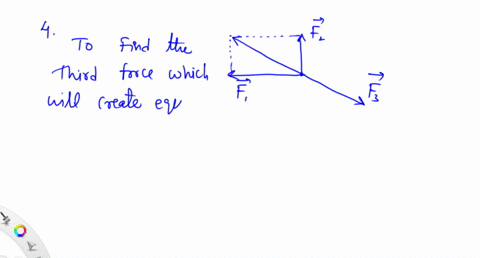 Show two forces acting on an object at rest. Redraw the diagram, then ...