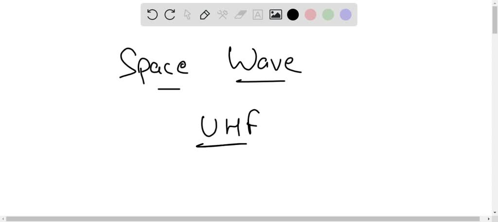 SOLVED:Space waves are generally propagated in (A) UHF (B) VHF (C) HF ...