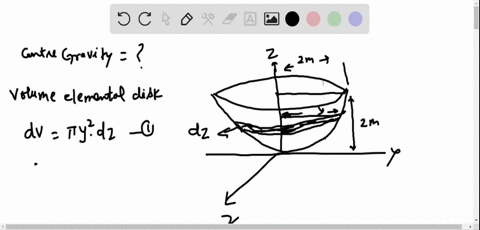 SOLVED:Determine the moment of inertia of the assembly about an axis ...