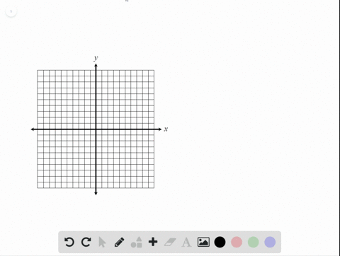 ⏩SOLVED:Graphing Rational Functions Using Transformations Use… | Numerade